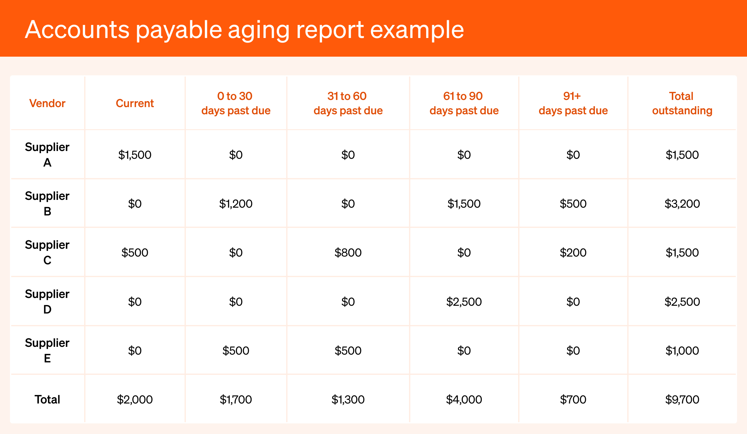 What is a Reconciliation Report in Accounts Payable? (How to Make One)